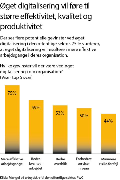 Fokus på digitalisering, bedre arbejdsforhold og øget medbestemmelse skal fremtidssikre den ...