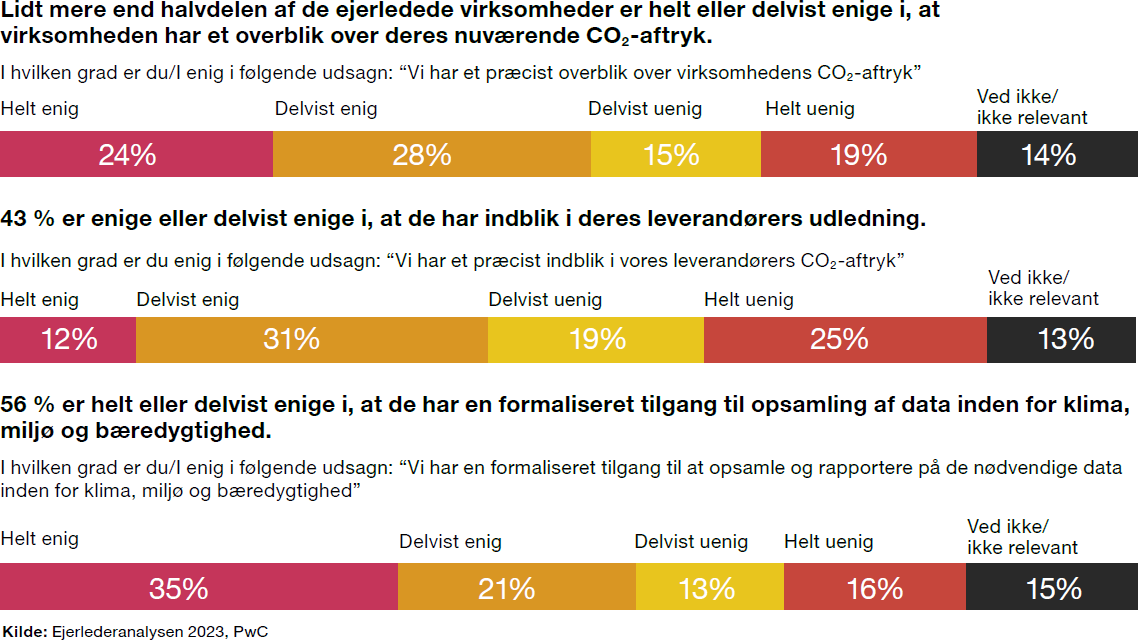 Ejerledere skaber vækst og øger investeringerne i den grønne transformation